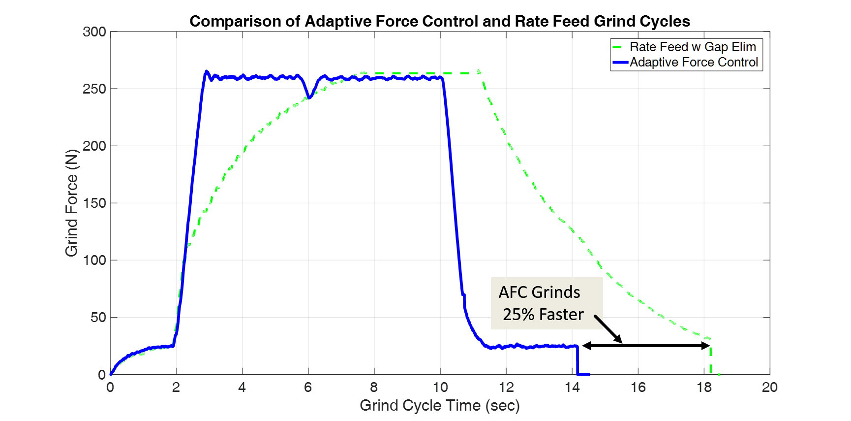 EPS Adaptive Force Control – Coventry Associates